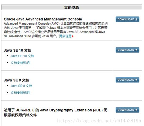 Java学习利用官方文档提升技能 CSDN博客