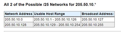 Solved This Is Network Class C Subnetting Ip What Is The Subnet