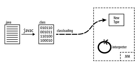 Chapter 1 Compiling And Running Java By Larry Peng Yang Mastering Java Medium