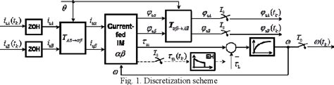 figure 1 from discrete time modeling and input output linearization of