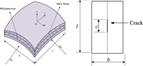 Geometrical Illustration Of Layered Composite Shell Panel Download