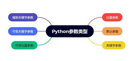 Python教程25——python中参数类型详解 知乎 Python教程25——python中参数类型详解 知乎