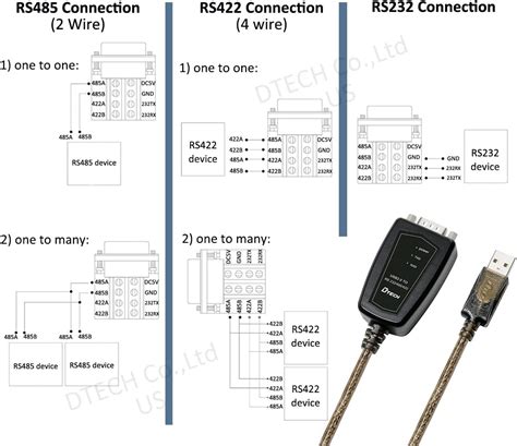 Buy DTech USB To Serial Adapter RS422 RS485 R232 To USB Cable 3 In 1 Interface Supports DC 5V