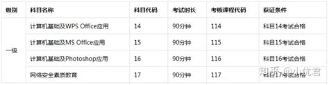 你了解计算机等级考试吗？ 知乎