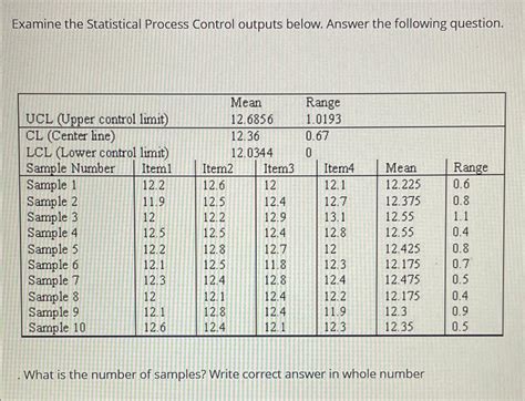 solved examine the statistical process control outputs