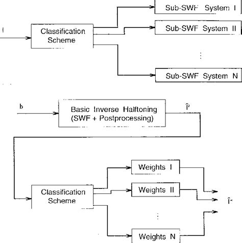 Figure 1 From An Adaptive Inverse Halftoning Algorithm Semantic Scholar