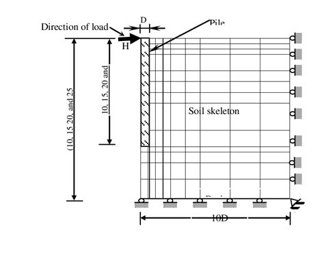 2 Dimensional Finite Element Mesh Download Scientific Diagram
