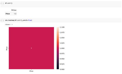 github naveen3640 workshop 2 bivariate multivariate analysis