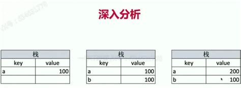 JS基础语法 弹力笔记