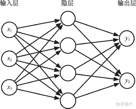 如何直观地解释 backpropagation 算法？
