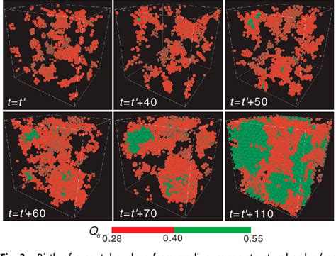 Figure 2 From Formation Of A Crystal Nucleus From Liquid Semantic Scholar