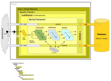 What Is Codebeamer And Codebeamer X Spk And Associates