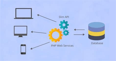 membuat simpel rest api dengan slim microframework yukcoding