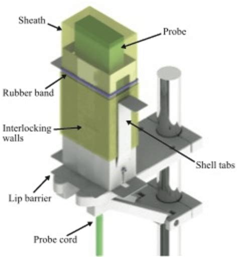 Rendering Of The Final Concept Showing Sheath Shell And Integrated