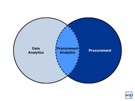 Procurement Analytics Key Methods Tools Use Cases For Data Savvy Procurement Professionals