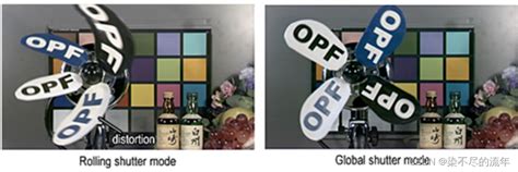 图像传感器介绍及发展趋势 Bsi工艺流程 Csdn博客