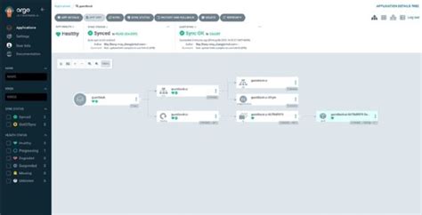 Getting Started With Argo Cd On Kubernetes Techtarget
