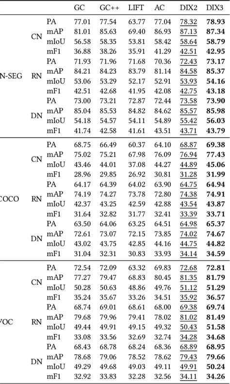 Table 1 From Deep Integrated Explanations Semantic Scholar