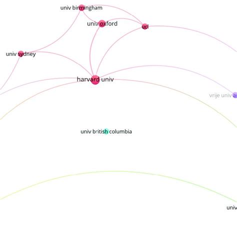 Institutional Collaboration Network Download Scientific Diagram
