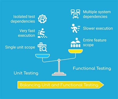 Functional Vs Unit Testing Key Differences And Best Practices