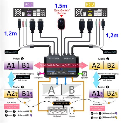 2 Port Dual Monitor Hdmi Kvm Switch 4k60 Mit Matrix Funktion Und 12m