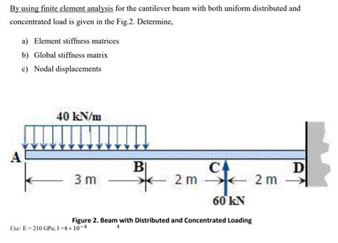 Solved By Using Finite Element Analysis For The Cantilever Chegg