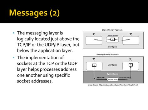 Hwajung Lee ITEC452 Distributed Computing Lecture 7 Interprocess