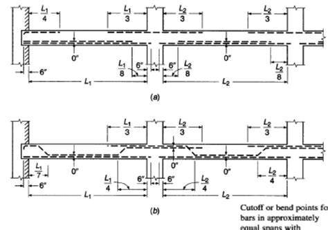 Pdf Design Of Reinforced Concrete Slabs