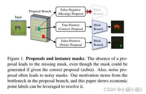 通过点引导掩码表示的弱半监督实例分割the Devil Is In The Points Weakly Semi Supervised Csdn博客