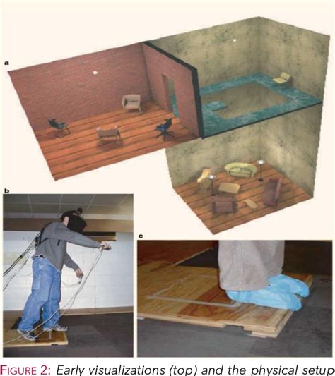 Figure From A Systematic Literature Review On The Intersection Of Experiential And Multimedia
