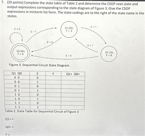 Solved Complete The State Table Of Table 2 And Determine The Chegg Com