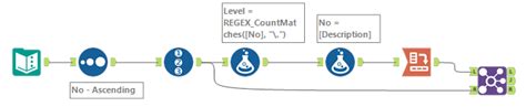 Creating Hierarchy Alteryx Community