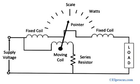 Electrodynamometer Wattmeter Circuit Working And Its Errors