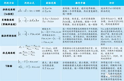 浅谈数据分析中的数据清洗方法策略 知乎