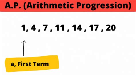 Find Sum Of AP Series TCS NQT Tutorial