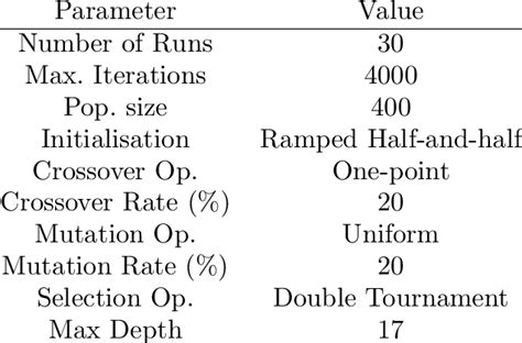 Parametrisation Of The Ccgp Algorithm Download Scientific Diagram