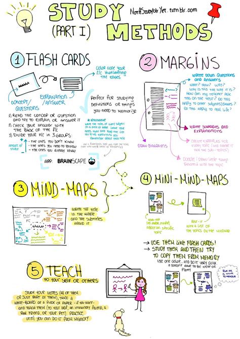 Study Methods Part One Artofit