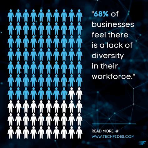 Lets Try To Be Part Of The Solution Wendy Douglas Mba