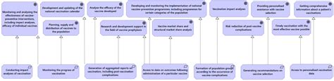 Data Driven Management Of Vaccination And Its Consequences