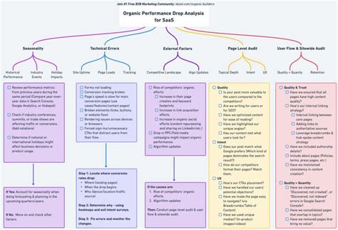 saikat debnath posted on linkedin
