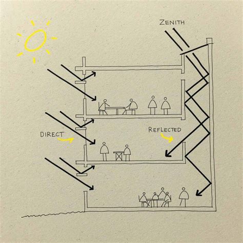 Window Placement Boost Home Efficiency And Value Window Placement Boost Home Efficiency And Value