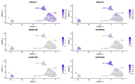 Monocle3 An Analysis Toolkit For Single Cell Rna Seq