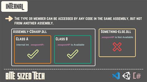Access Modifiers In C Unity Game Development Tutorial How To Make A Game Bite Sized Tech