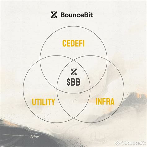 BB Hybrid Platform Token Model BounceBit On Binance Square
