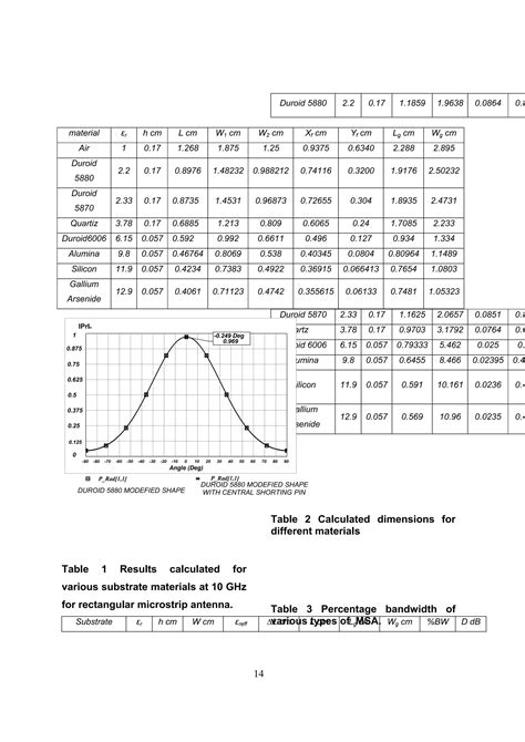 Design And Simulation Of Broadband Rectangular Microstrip Antenna Pdf Physics Science