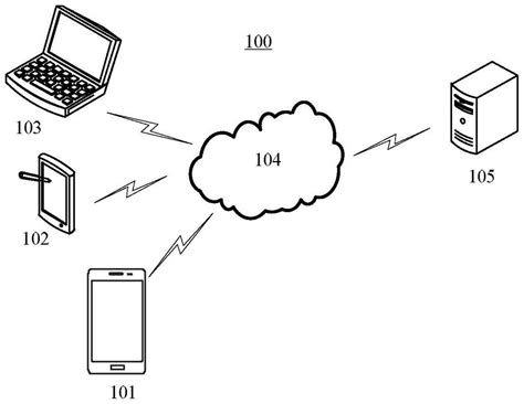 Component Management Method And Device Electronic Equipment Storage