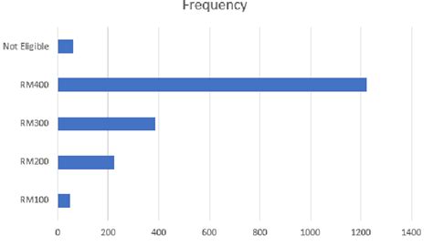 Figure 2 From Evaluating Machine Learning Algorithms For Predicting