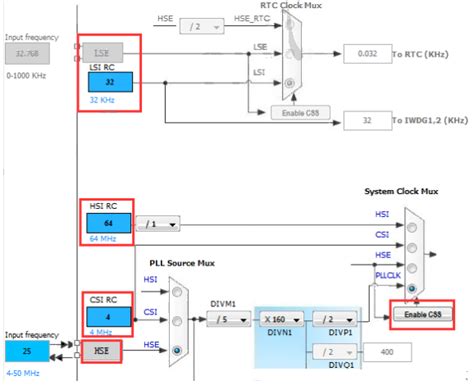 stm32【h7】理论——综述、hal库简述 stm32h7开发指南 csdn博客