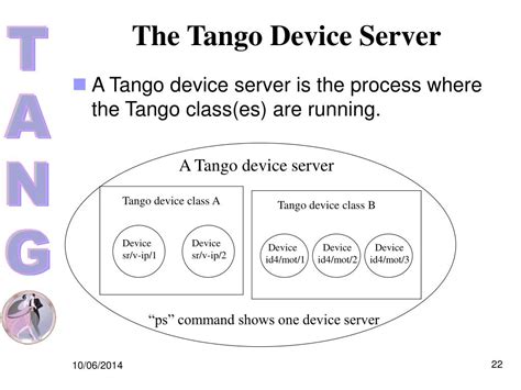 ppt tango training powerpoint presentation free download id 1226357