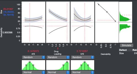 To Validate A Model Can I Compare The Optimal Conditions With That Of The Same Jmp User